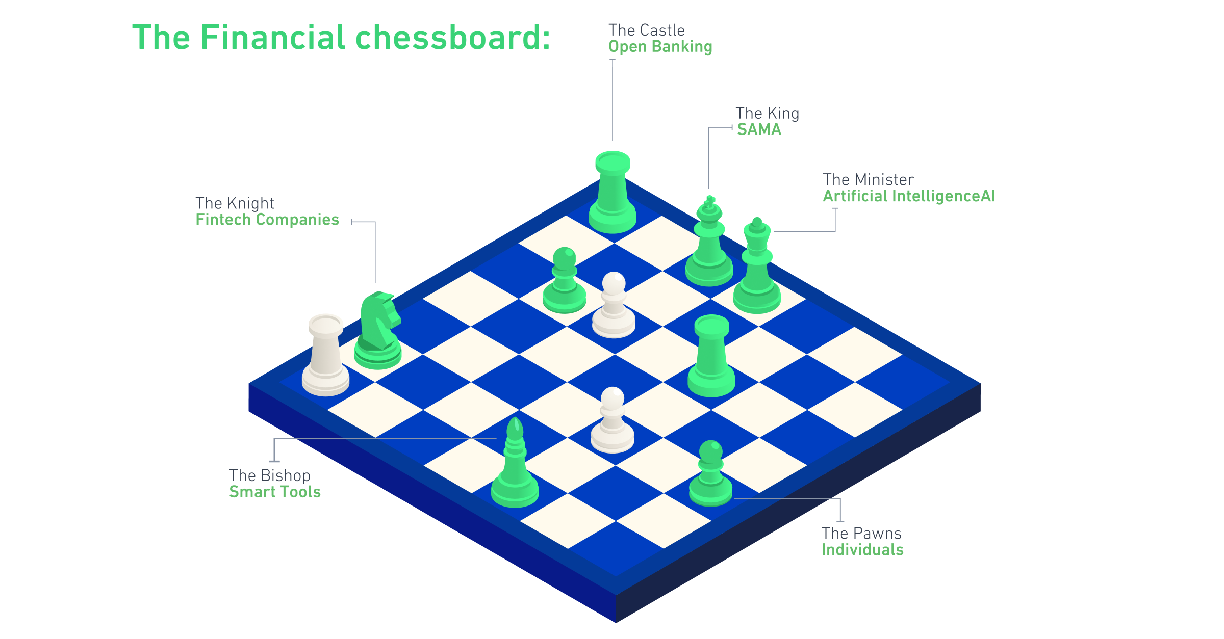 Open Banking AI: Transforming Saudi Arabia’s Finance